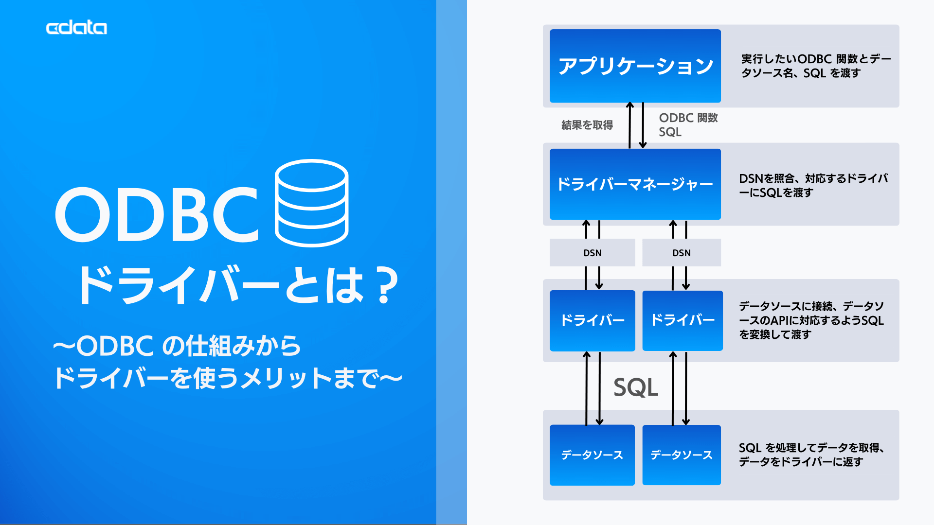 Access ODBC設定：外部データベースとの連携をスムーズに