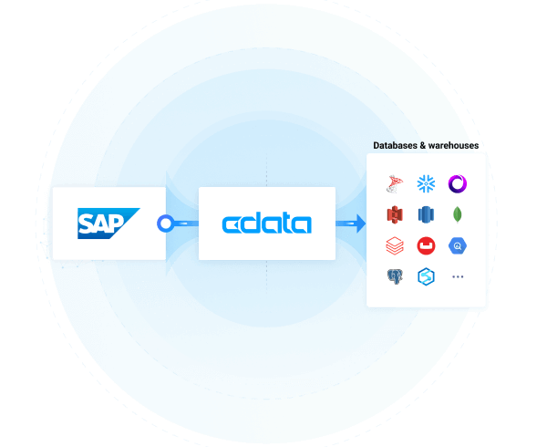 CData Software | Real-time data connectivity CData Software | Real-time data connectivity